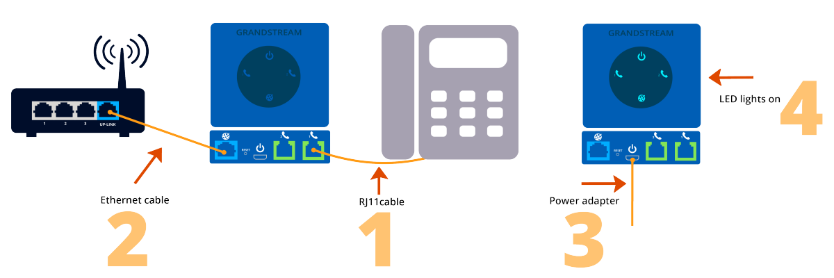 Why are you still using that analog phone?