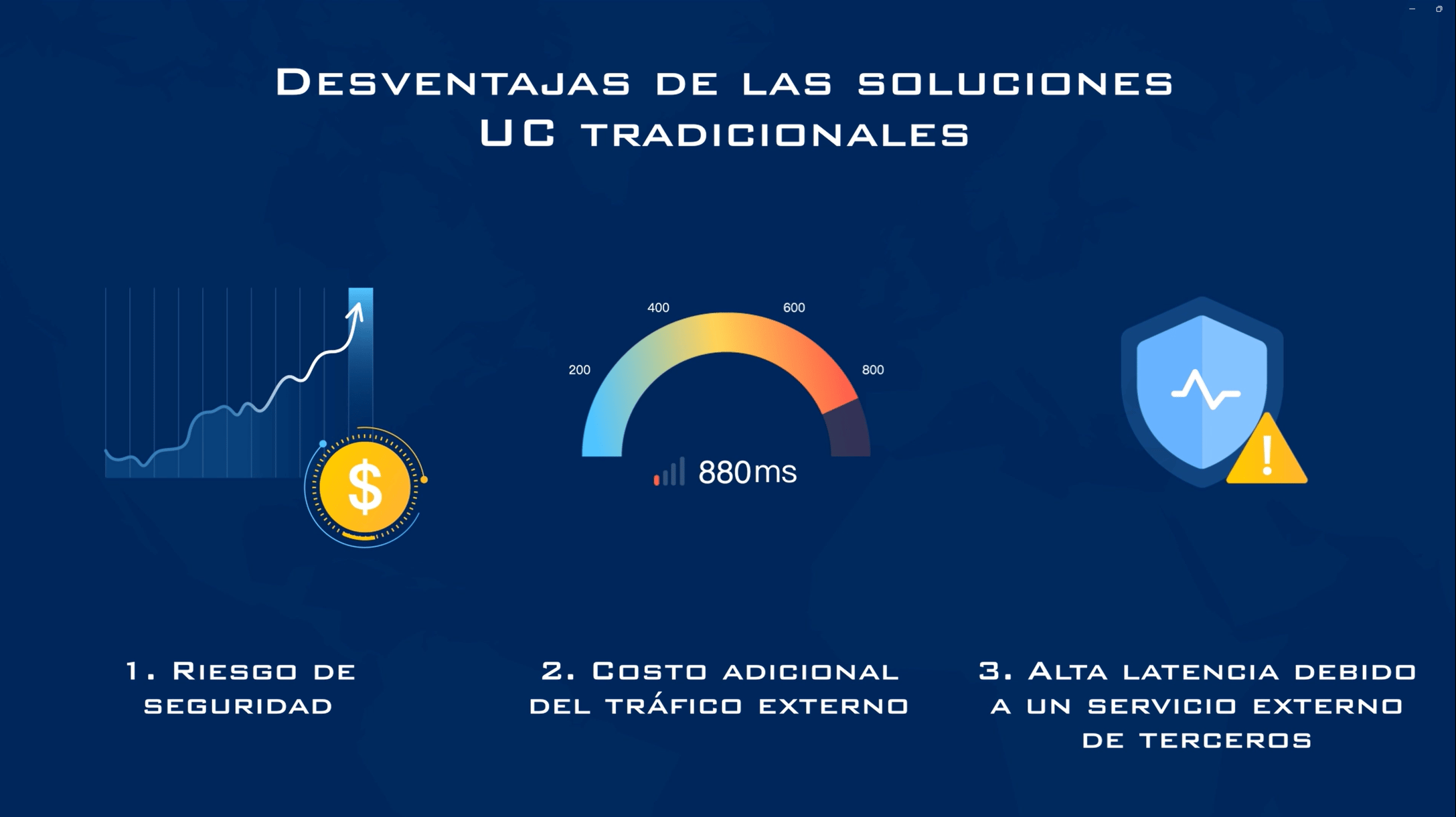 Comprensión de las soluciones NAT Traversal para telefonía IP ...